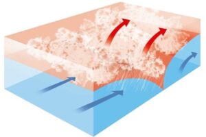 Types of fronts on a weather map: Be your own weatherman