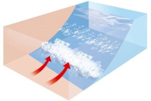 Types of fronts on a weather map: Be your own weatherman